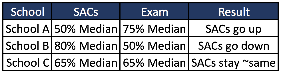 VCE Behind the Scenes: VCE Scaling, Rankings, Moderation & Aggregates ... VCE Behind the Scenes: VCE Scaling, Rankings, Moderation & Aggregates ...